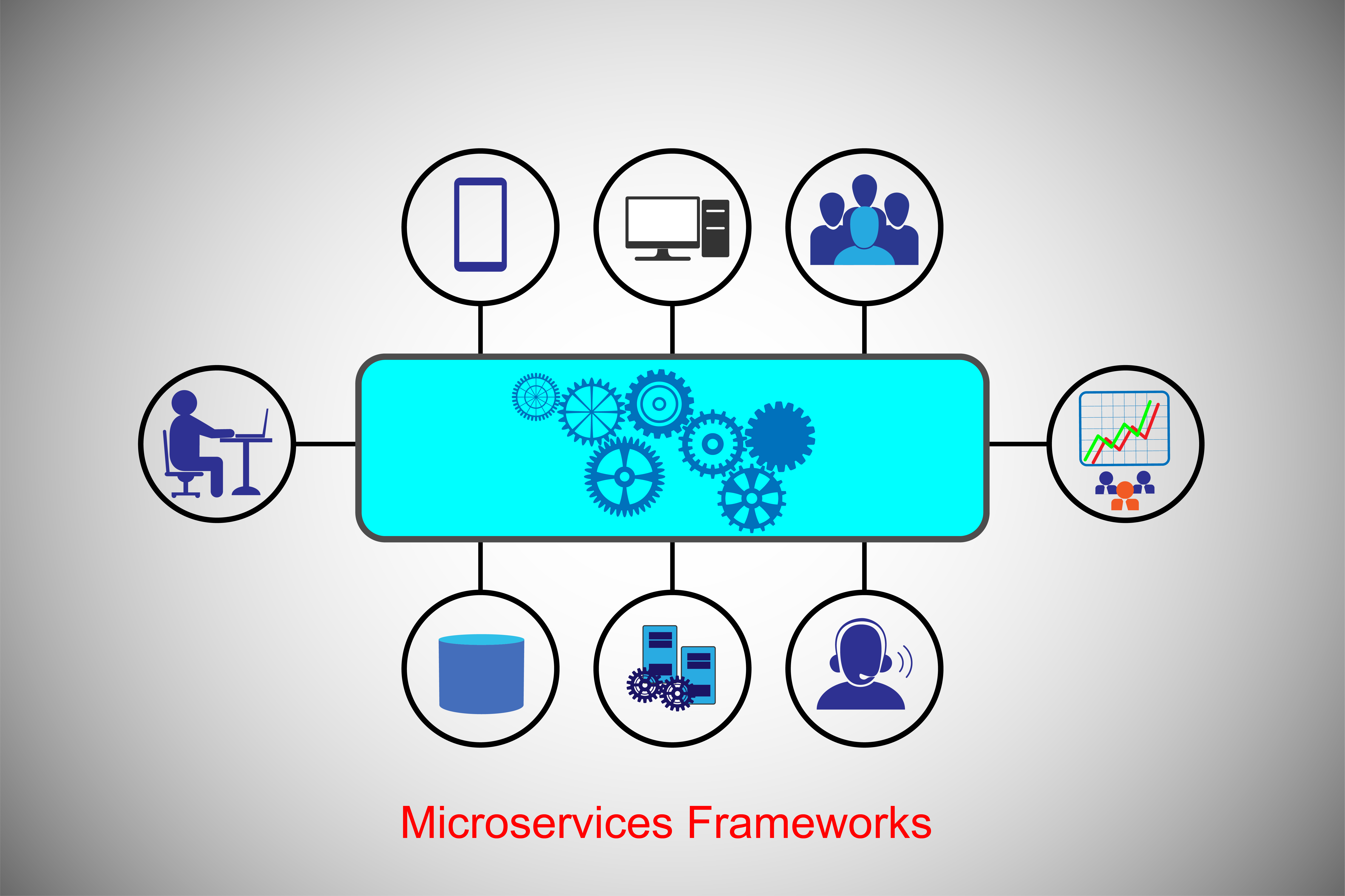 The Rise of the Microservices Frameworks. – Mark Makary Blog